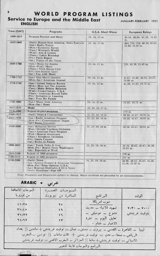 Voice of America 1951 – Presidents’ Day and Debates on VOA’s Future ...