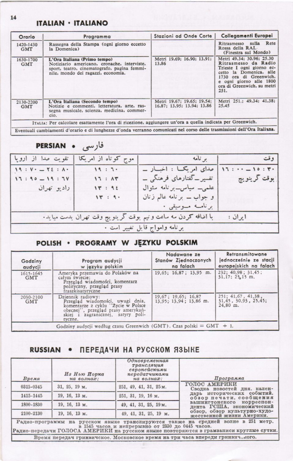 A 1949 Letter to Voice of America from Italy – Cold War Radio Museum