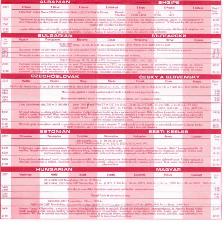 Jamming Was a Sign of Effectiveness of Western Broadcasts - Cold War ...