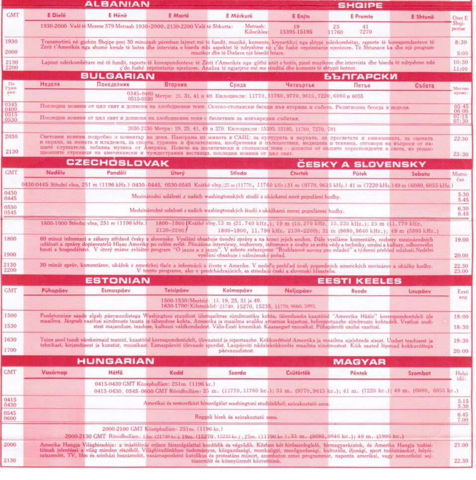 Jamming Was a Sign of Effectiveness of Western Broadcasts – Cold War ...