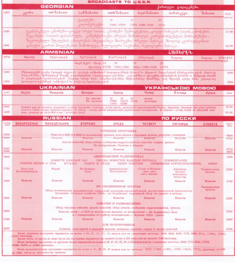 Jamming Was a Sign of Effectiveness of Western Broadcasts – Cold War ...