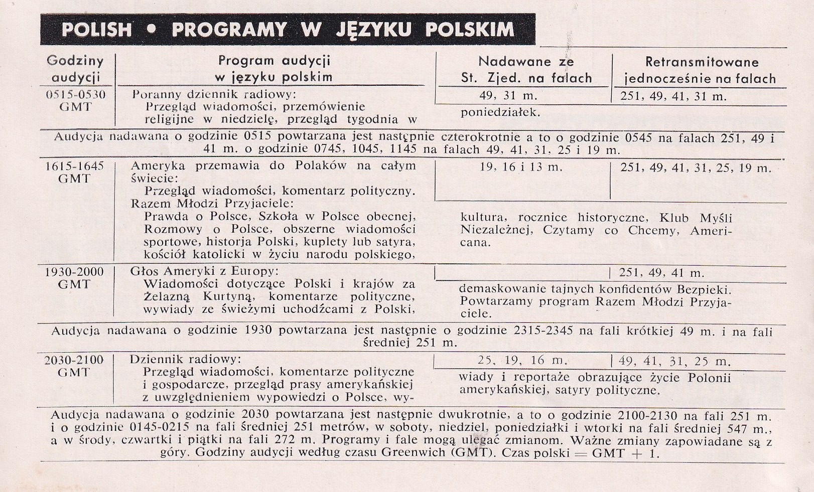 The Voice of America World Program Schedules – November-December 1951 ...